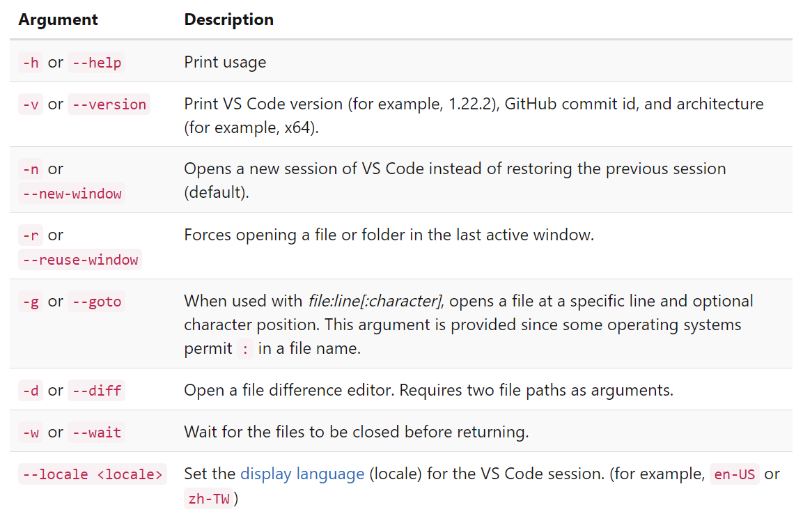 Should `code` tags have nowrap? · Issue #2275 · microsoft/vscode-docs ...