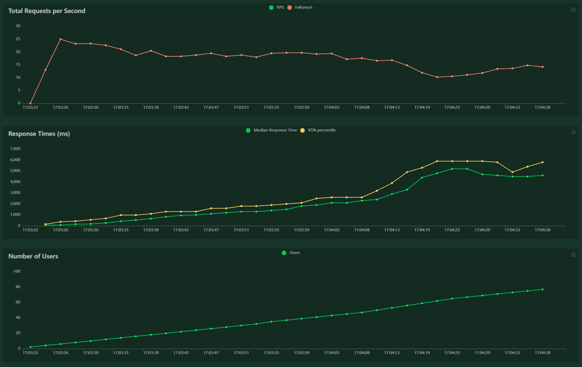 GitHub - Avalonire/braniaclms: Educational Django project