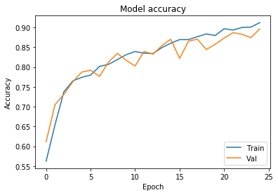 GitHub - Ahmed1560/Noise-Classification-Using-MLP: Based on nature ...