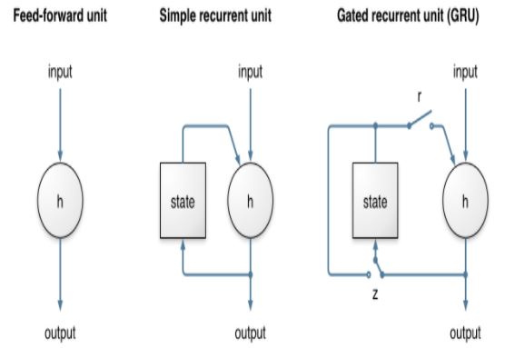 GitHub - Ahmed1560/NLP-Machine-Translation-Using-Deep-Learning: Nature ...