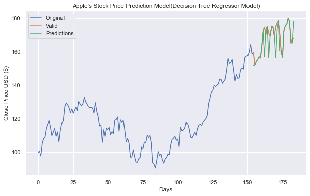 Github Ahmed1560 Decision Tree In Apple Stock Prediction
