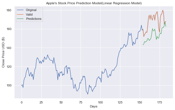GitHub - Ahmed1560/Decision-tree-in-apple-stock-prediction