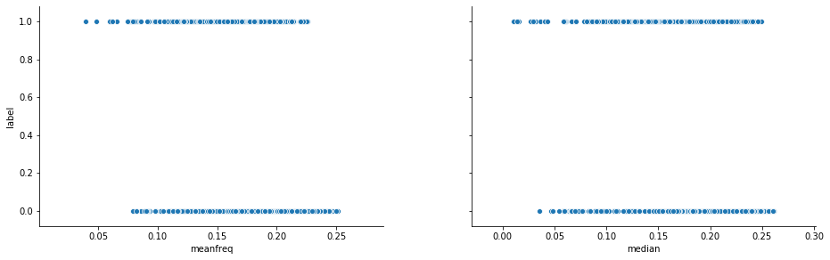 GitHub - Ahmed1560/Analyze-classify-and-predict-three-different-data ...