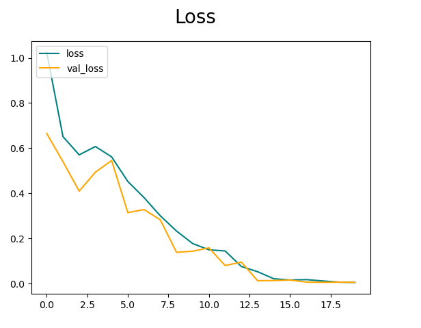 GitHub - Nargesmohammadi/Emotion-Detection-CNN: training a ...
