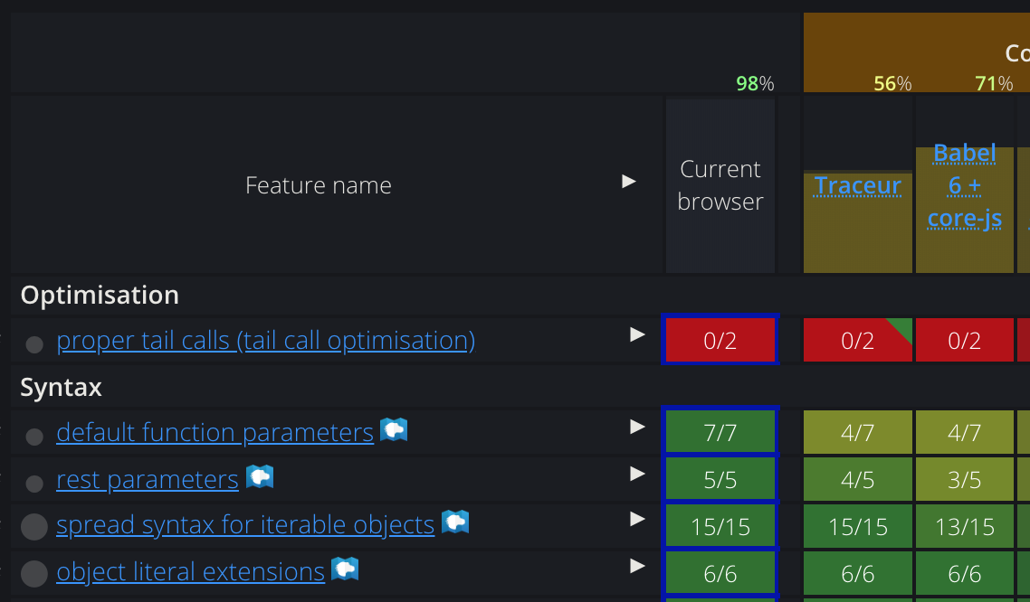 Dynamic filtering: hyperlink too dark blue · Issue #712 · darkreader/darkreader · GitHub