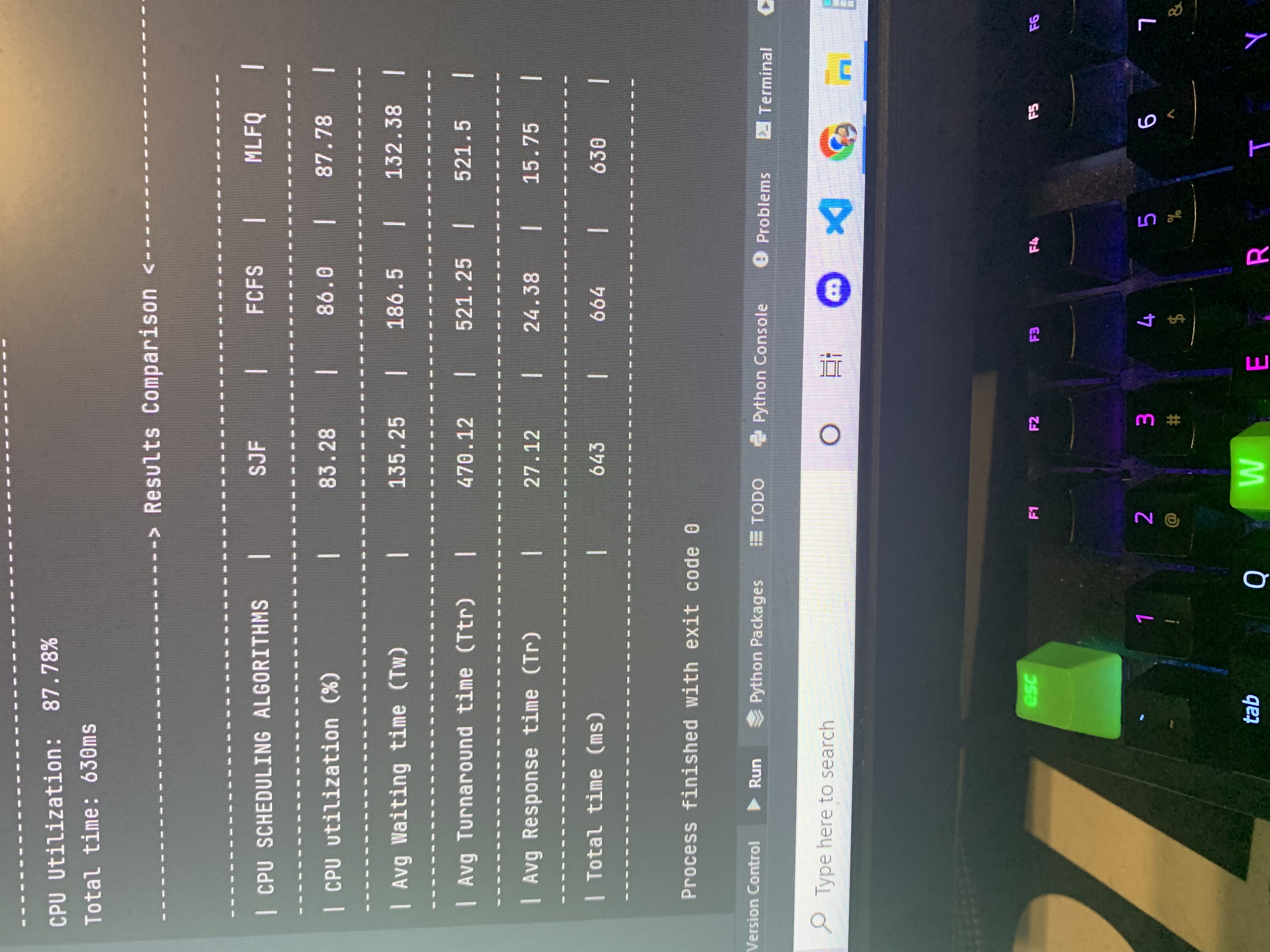 GitHub - NocturnalProgrammerJay/CPU-Scheduler: OS Project