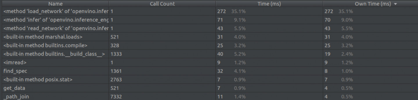 Load Network API for Python is slow · Issue #1832 · openvinotoolkit/openvino · GitHub