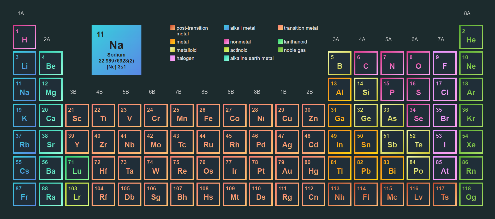 GitHub - osmanekrem/periodic-table