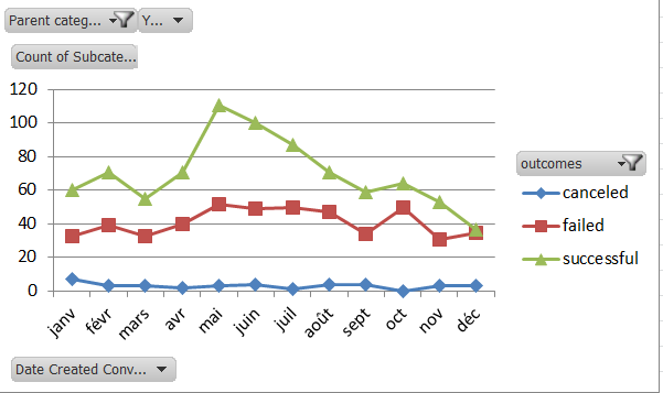 GitHub - Sydneigh/Digital-Marketing-Campaign-Data-Analytics-Strategy ...