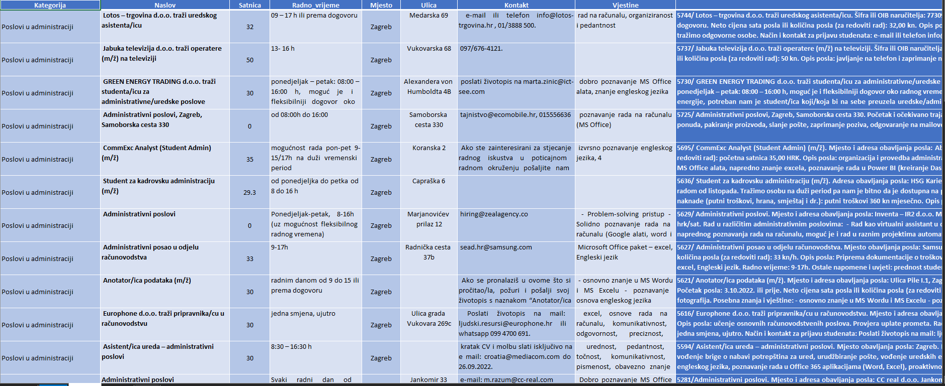 GitHub - karlopintaric/StudentJobViewer: Web scraper and excel workbook ...