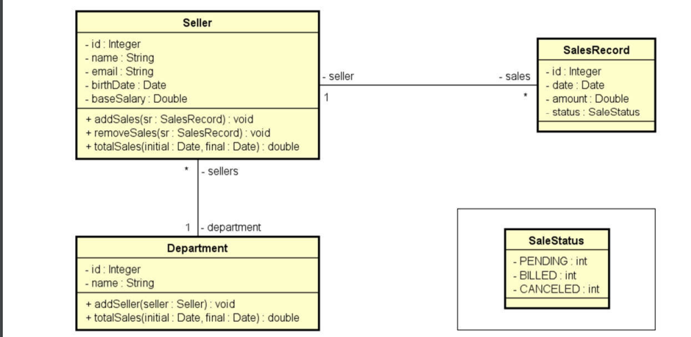 Github Fbluizsaleswebmvc Projeto Sistema Web Com Aspnet Mvc E Entity Framework