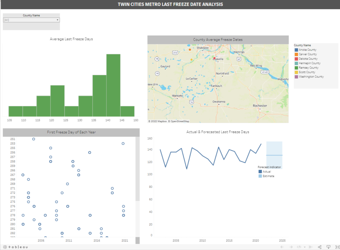 GitHub - UofM-Final-Project/Home_Gardeners_Analysis: Pull historical weather data, geoJSON zip ...