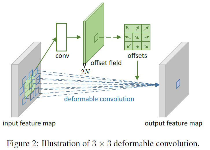 GitHub - muly20/Wafer-Defect-Classification: Implementation of the 2017 ... GitHub - muly20/Wafer-Defect-Classification: Implementation of the 2017 ...