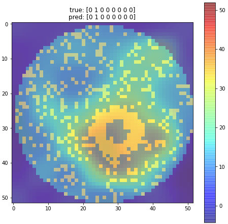 GitHub - July7R/Wafer-Defect-Classification: Implementation of the 2017 ...