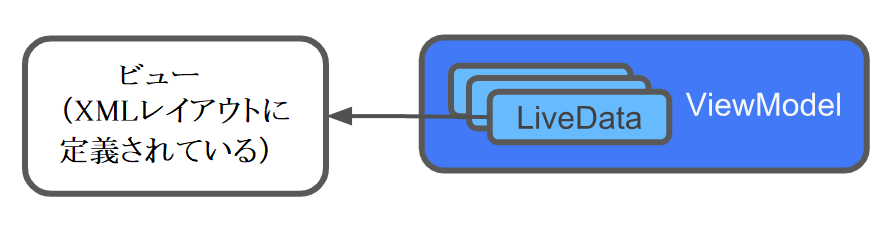 GitHub - satoyu19/GuessTheWord-Starter