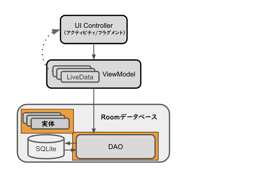 GitHub - satoyu19/RoomSample
