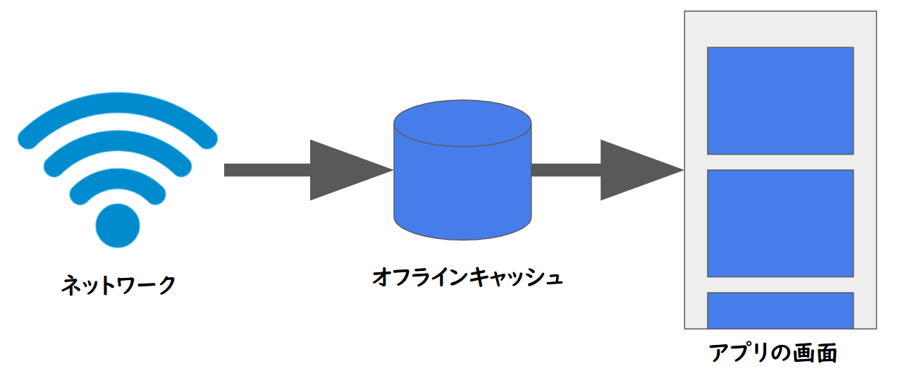 GitHub - satoyu19/RepositorySample