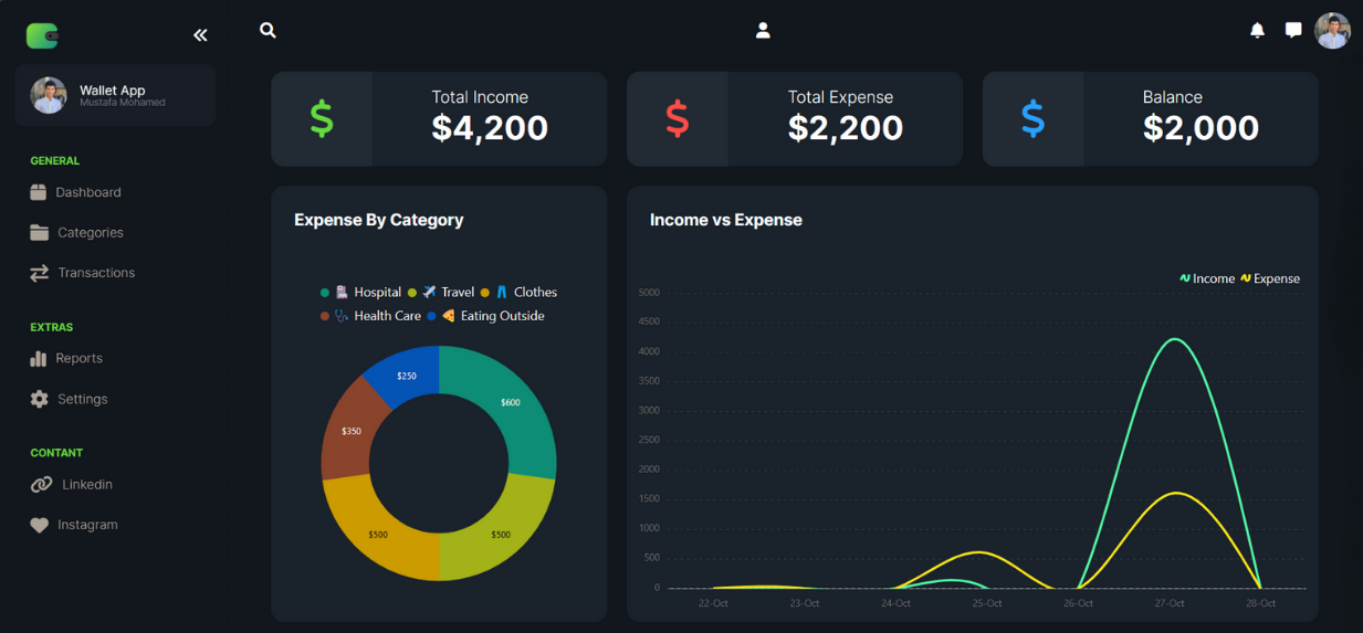 GitHub - Muztafa74/Wallet-App: This is an Wallet App in Asp.Net Core ...