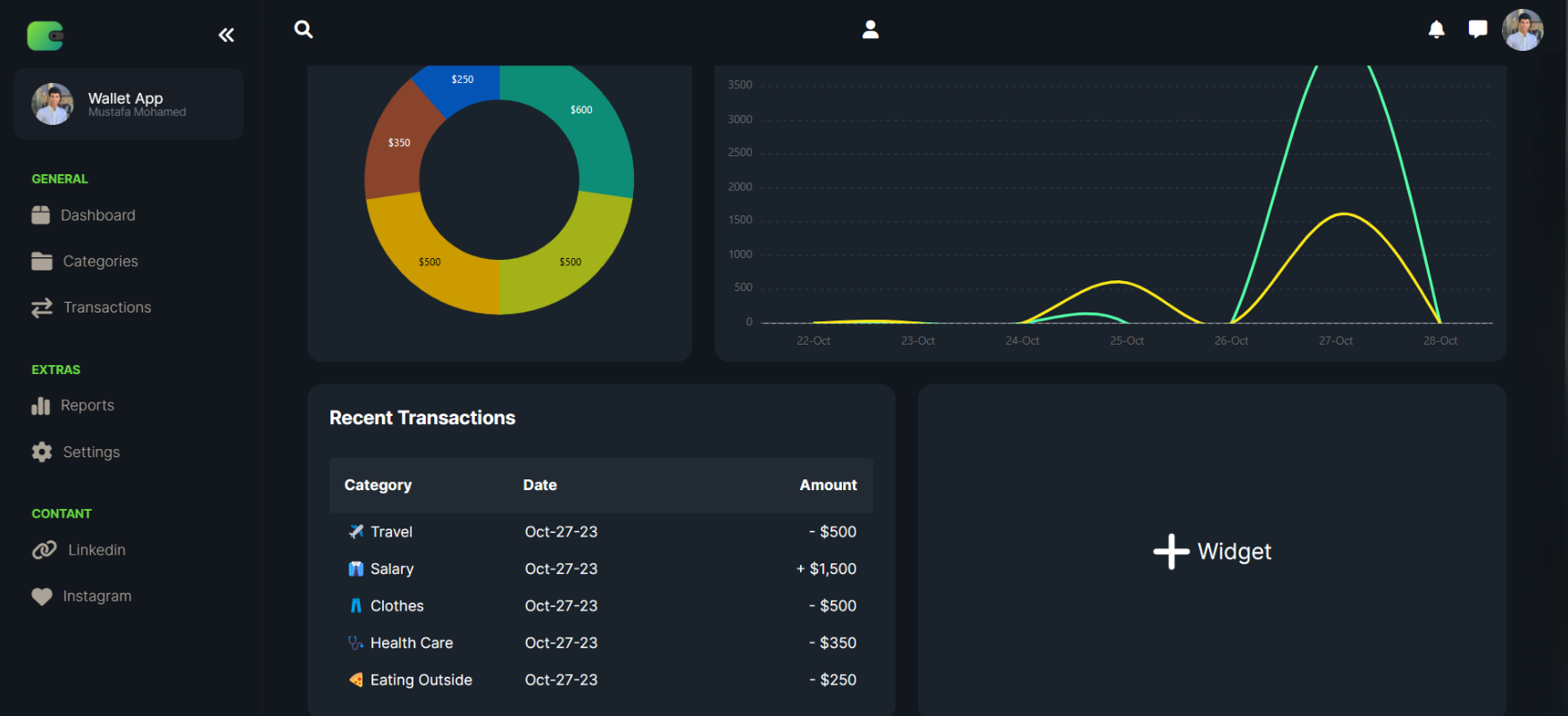 GitHub - Muztafa74/Wallet-App: This is an Wallet App in Asp.Net Core MVC using SyncFusion ...