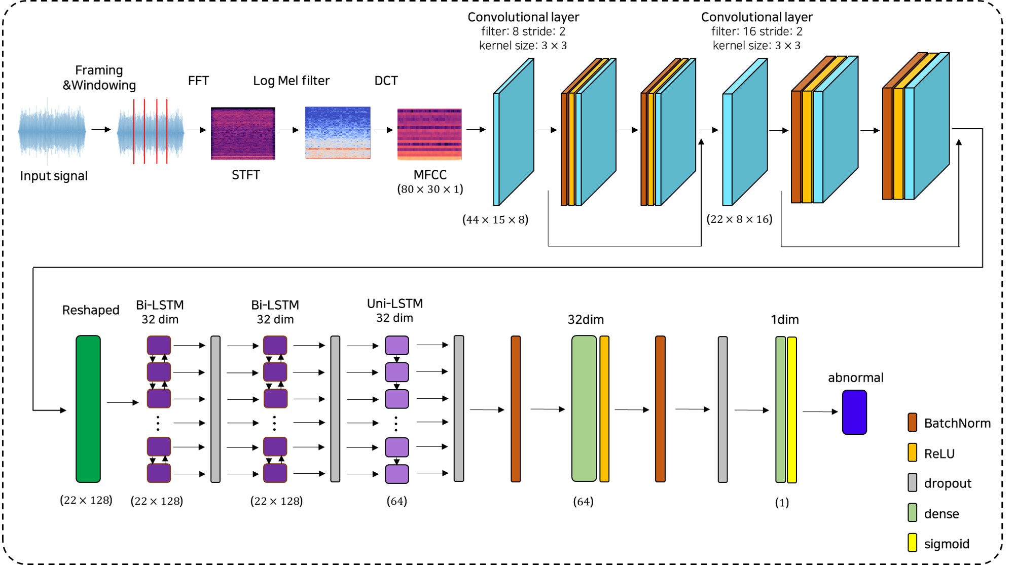 GitHub - dxlabskku/DeepAUP