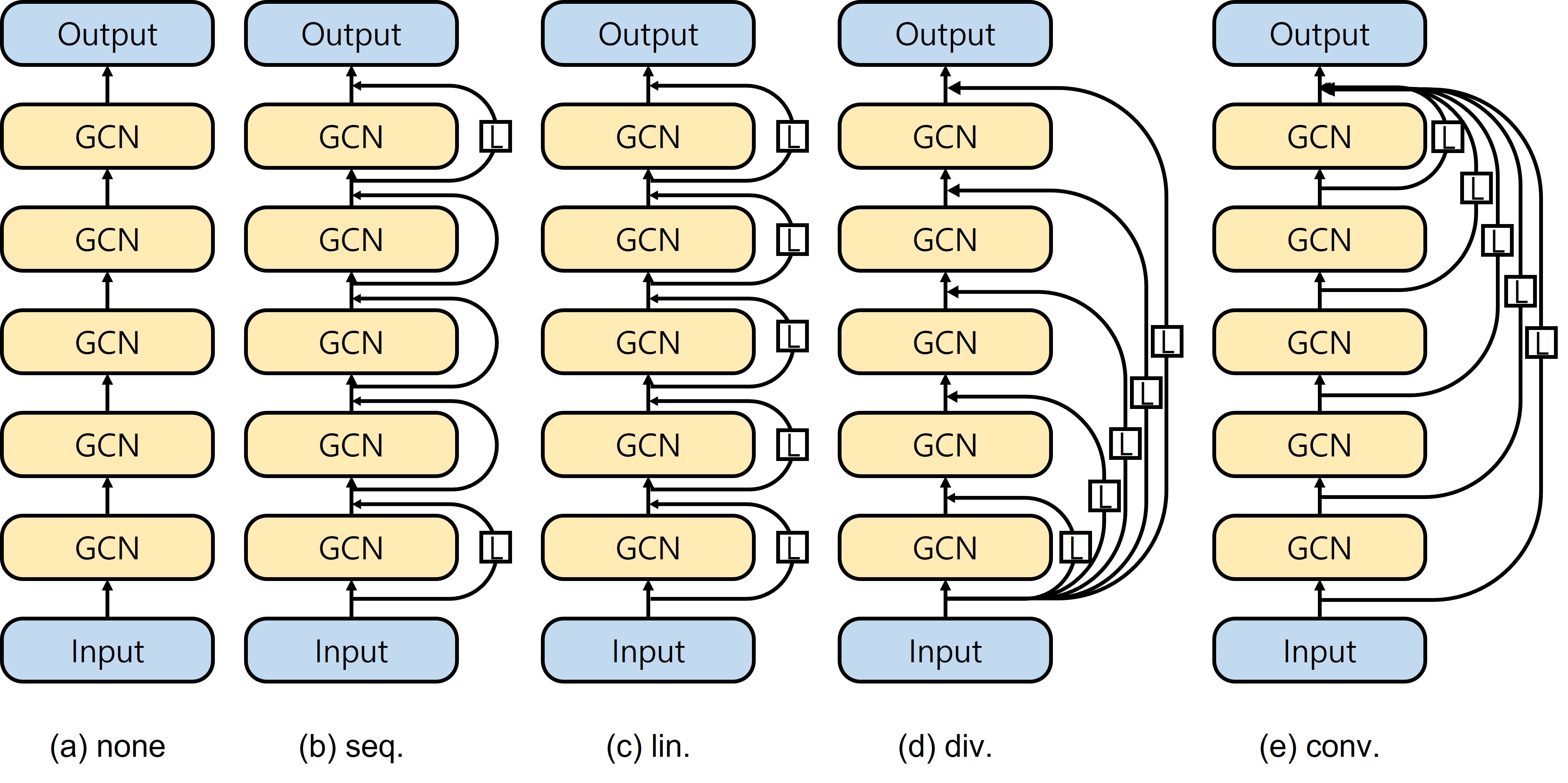 GitHub - dxlabskku/StepGCN