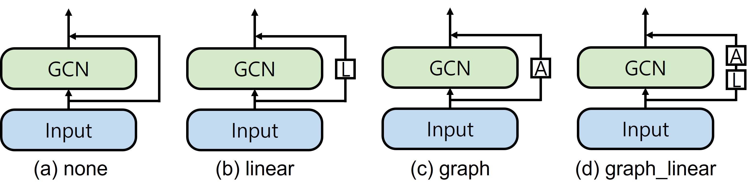 GitHub - dxlabskku/StepGCN