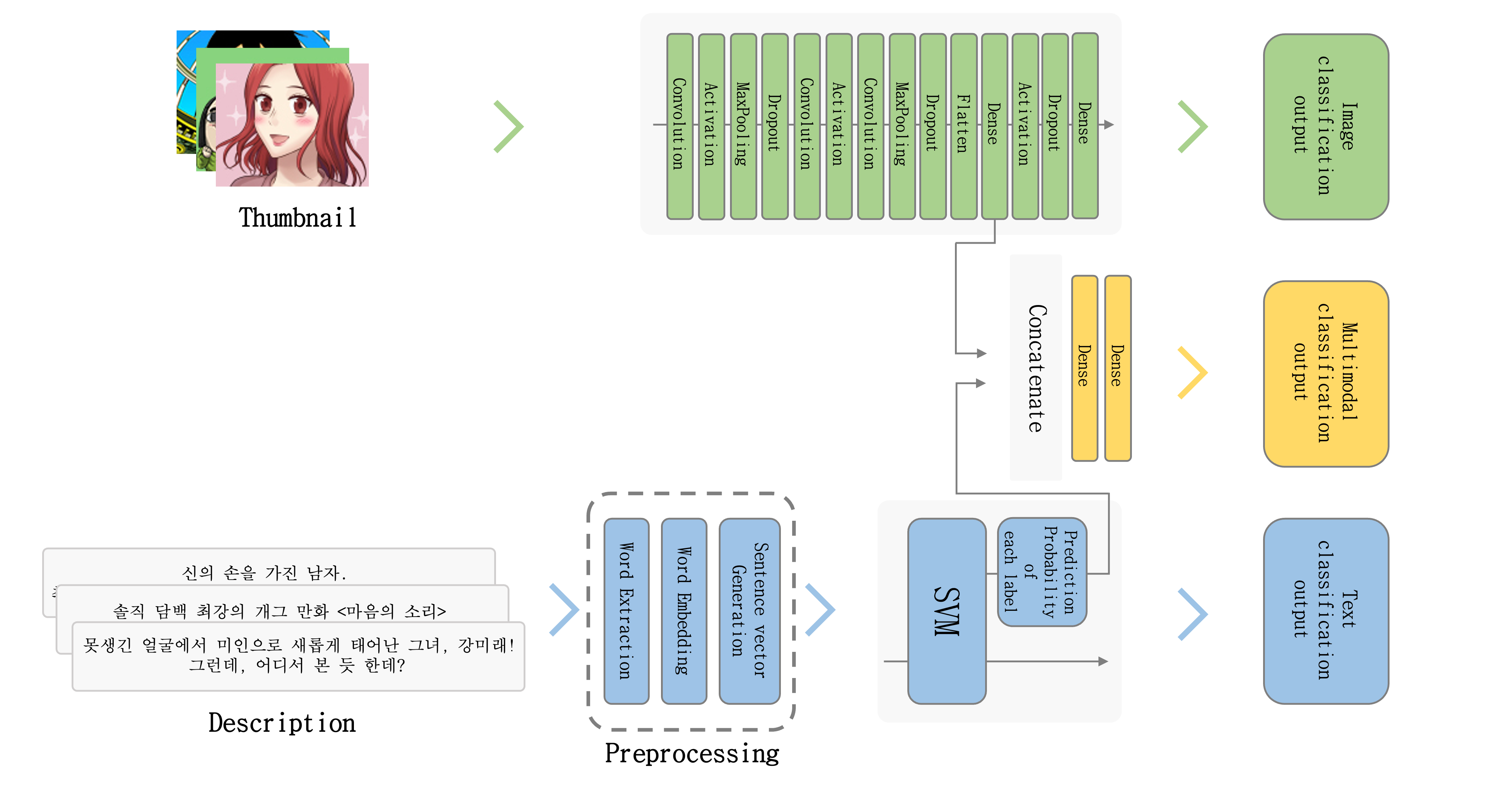 GitHub - dxlabskku/Webtoon_Age-Restriction