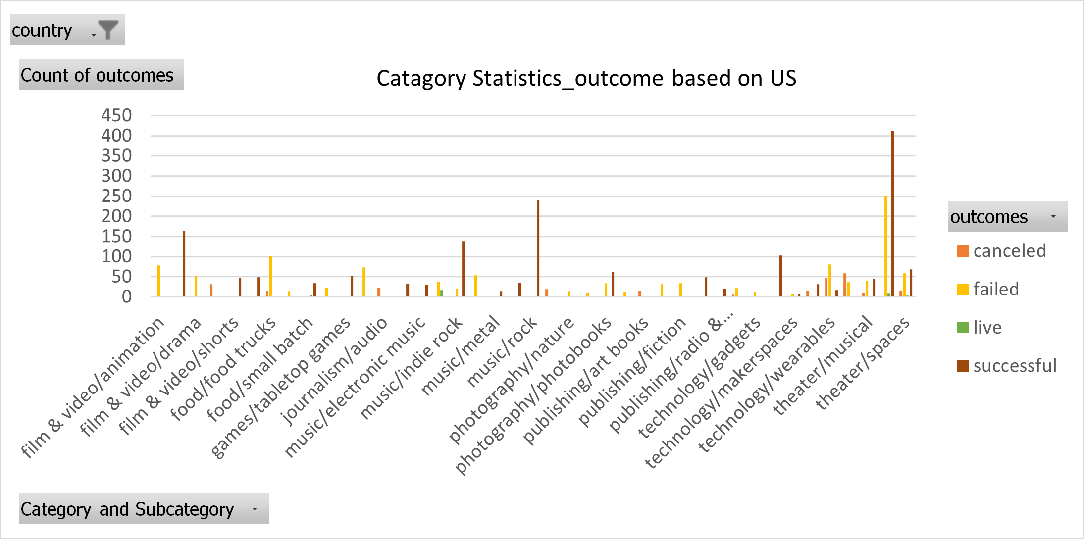 GitHub - jwetapatel/kickstarter-analysis: Module Challenges