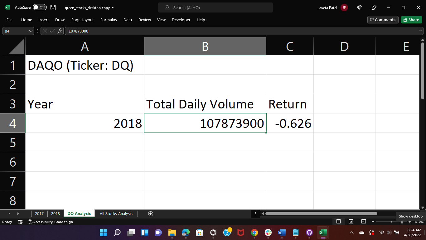 GitHub - jwetapatel/stock-analysis