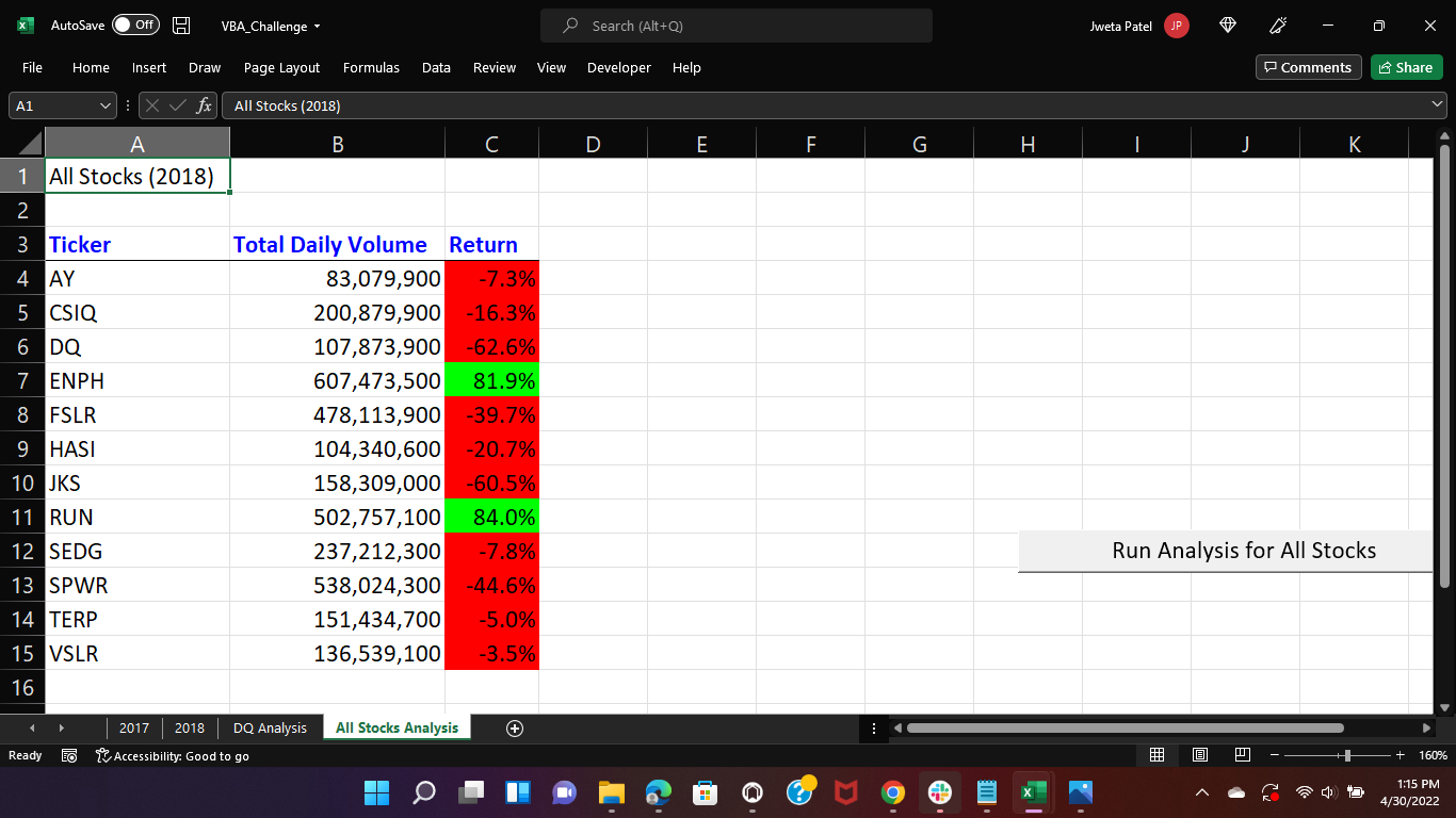 GitHub - jwetapatel/stock-analysis