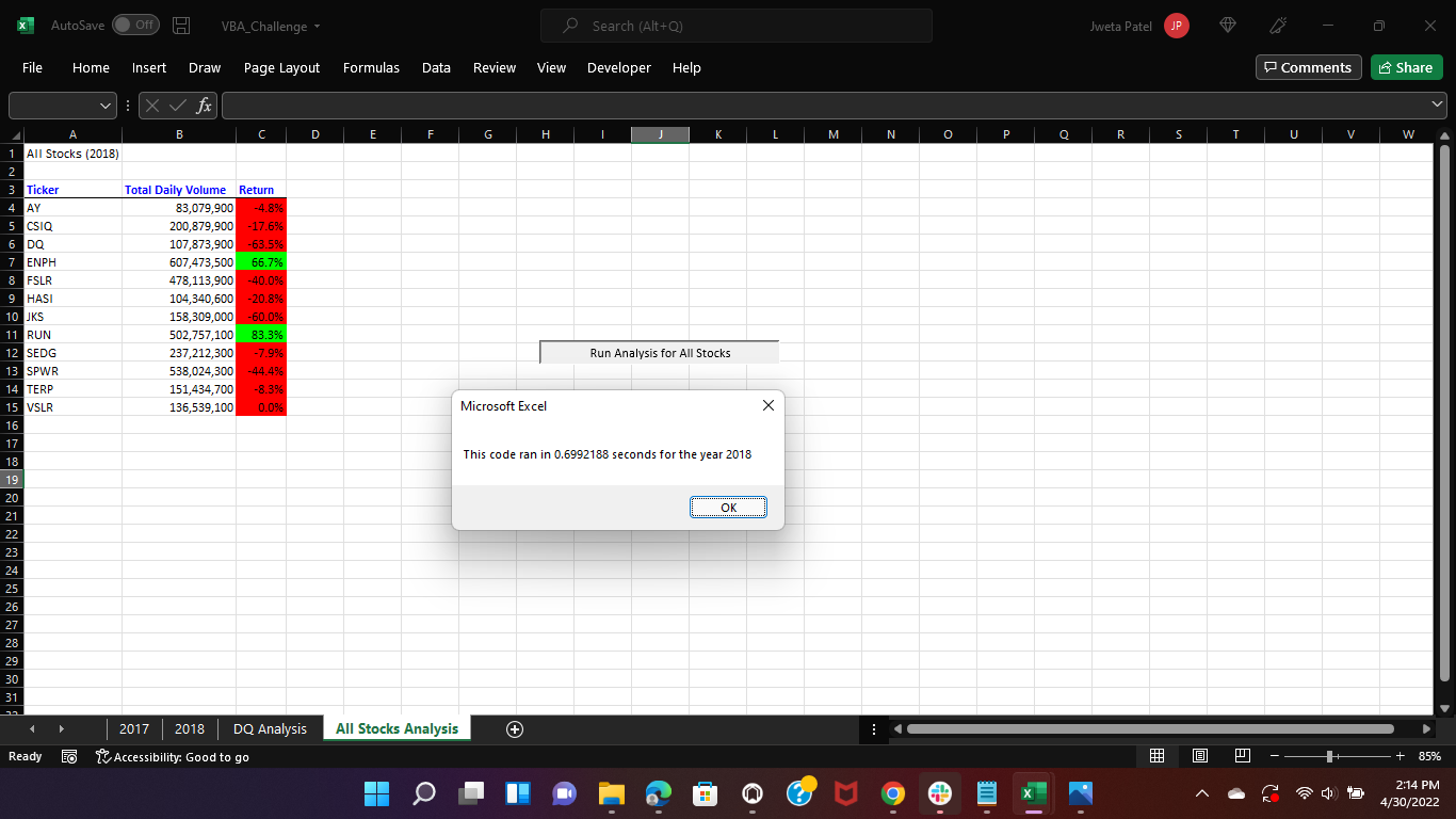 GitHub - jwetapatel/stock-analysis