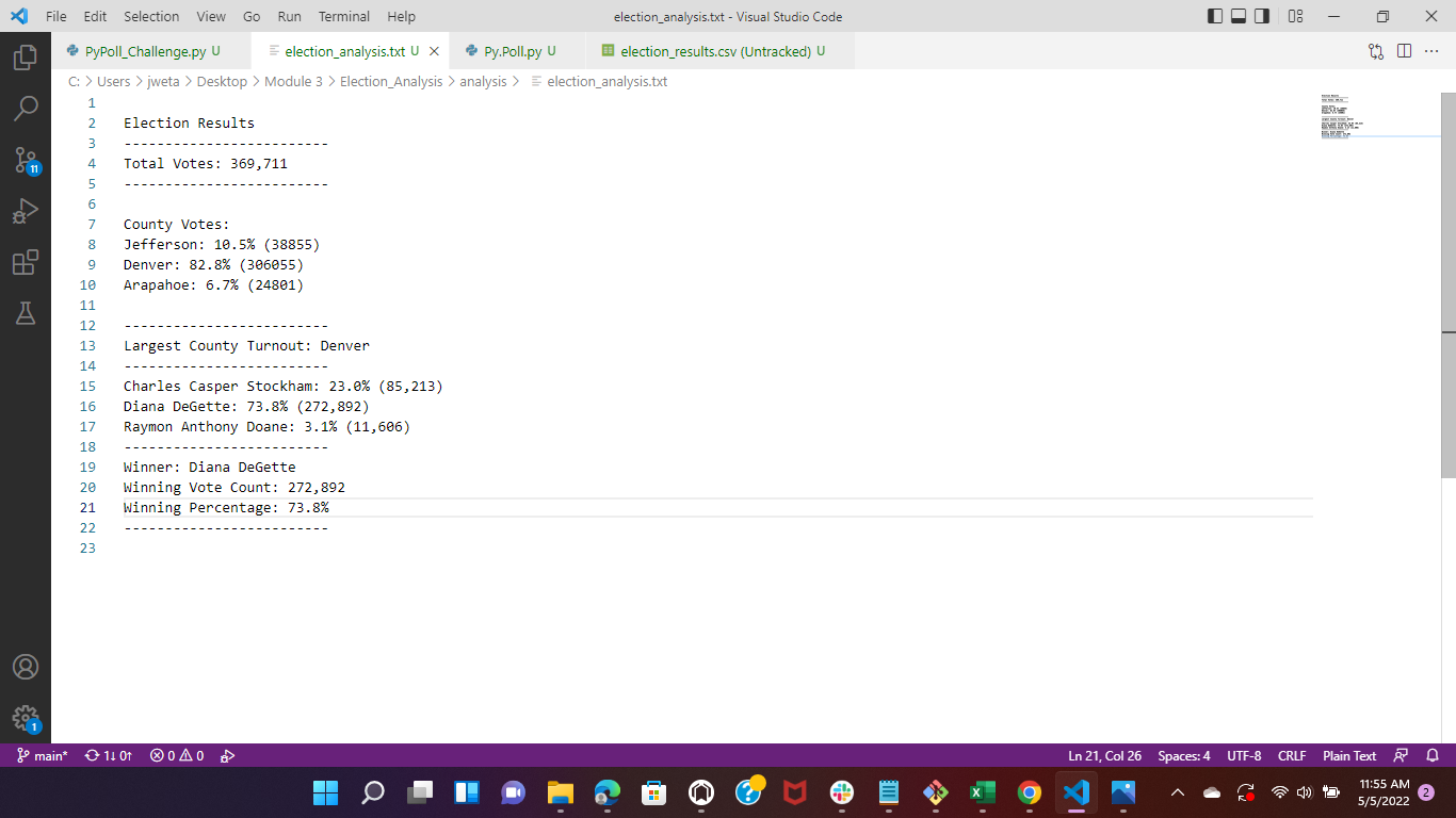 GitHub - jwetapatel/Election_Analysis: Module 3 using Python
