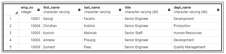 GitHub - jwetapatel/Pewlett-Hackard-Analysis