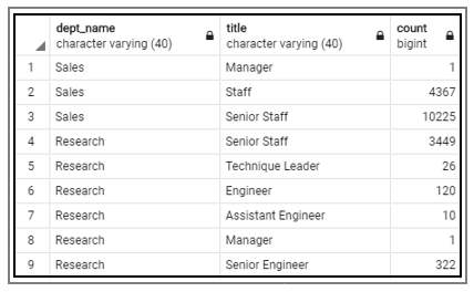 GitHub - jwetapatel/Pewlett-Hackard-Analysis