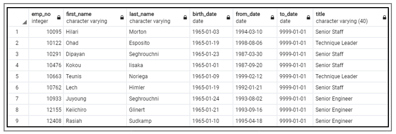 GitHub - jwetapatel/Pewlett-Hackard-Analysis