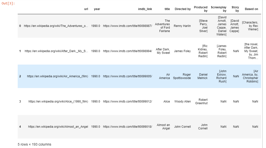 GitHub - jwetapatel/Movies-ETL