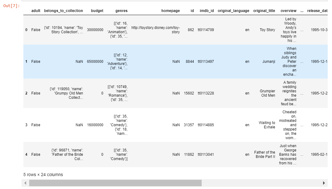 GitHub - jwetapatel/Movies-ETL