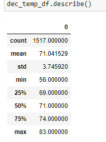GitHub - jwetapatel/surfs_up