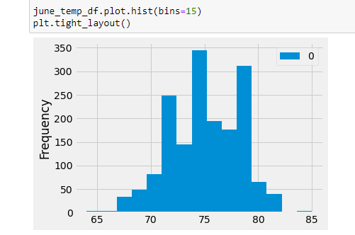 GitHub - jwetapatel/surfs_up