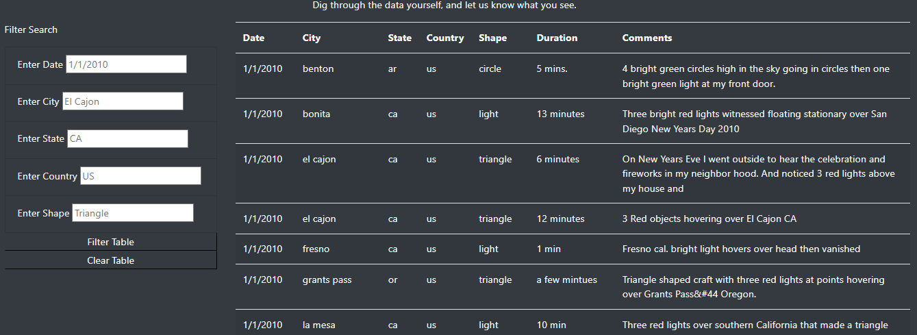 GitHub - jwetapatel/UFOs