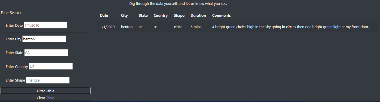 GitHub - jwetapatel/UFOs