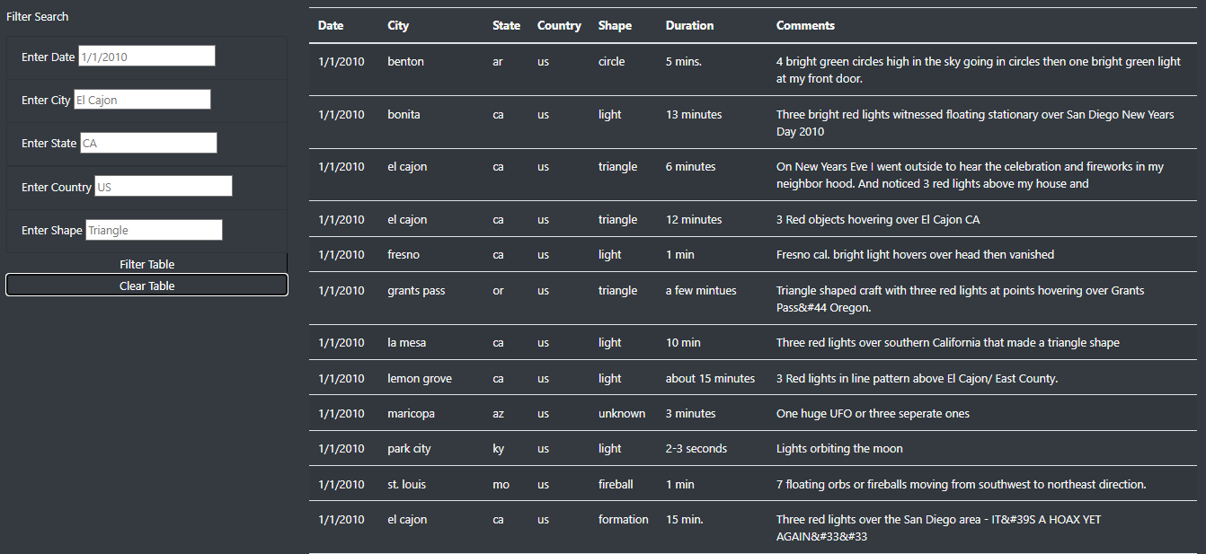 GitHub - jwetapatel/UFOs