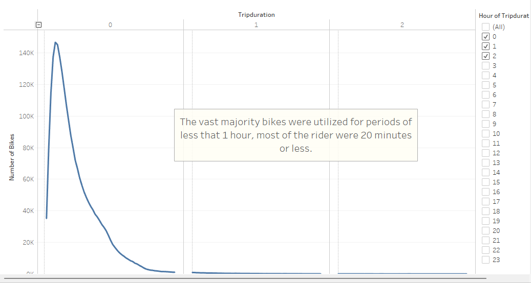 GitHub - jwetapatel/bikesharing: tableau