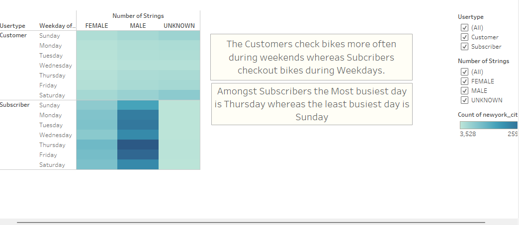 GitHub - jwetapatel/bikesharing: tableau