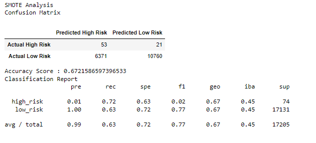 GitHub - jwetapatel/Credit_Risk_Analysis