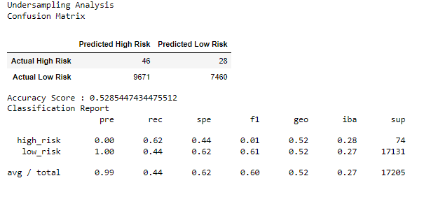 GitHub - jwetapatel/Credit_Risk_Analysis