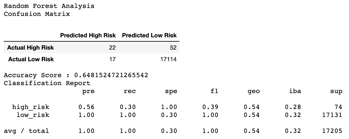 GitHub - jwetapatel/Credit_Risk_Analysis