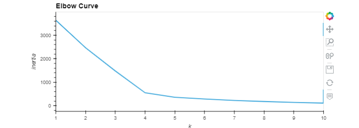 GitHub - jwetapatel/Cryptocurrencies