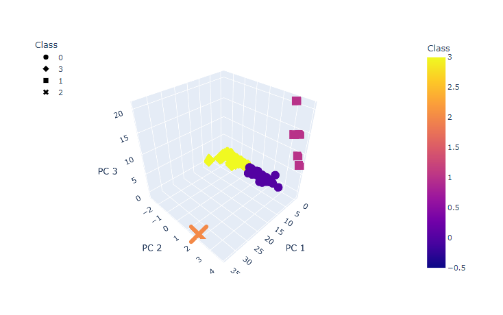 GitHub - jwetapatel/Cryptocurrencies