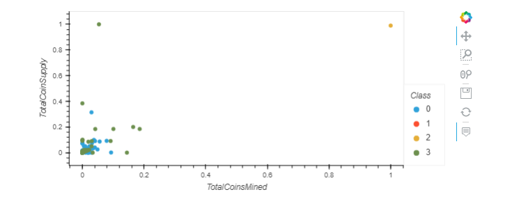 GitHub - jwetapatel/Cryptocurrencies